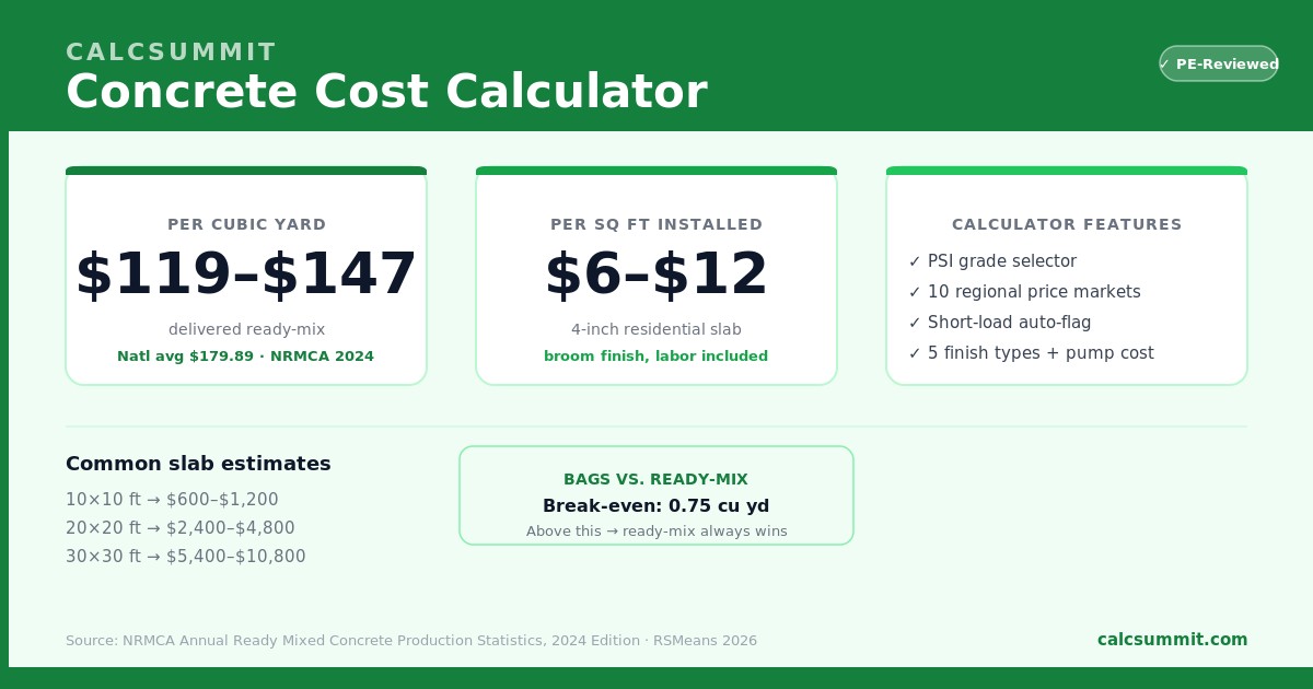 Concrete Cost Calculator | Price Per Yard & Sq Ft (2026)